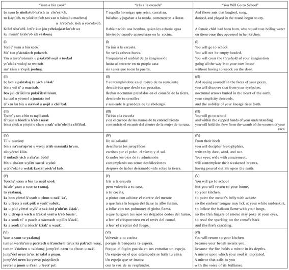 Language and Symbolic Representation in Contemporary Mayan Poetry: a ...